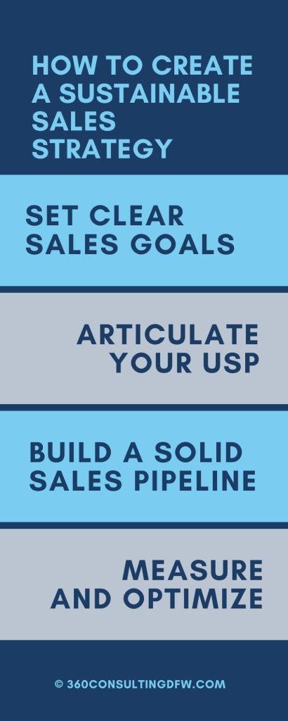 How to Build a Sustainable Sales Strategy - 360 Consulting DFW | 360 ...